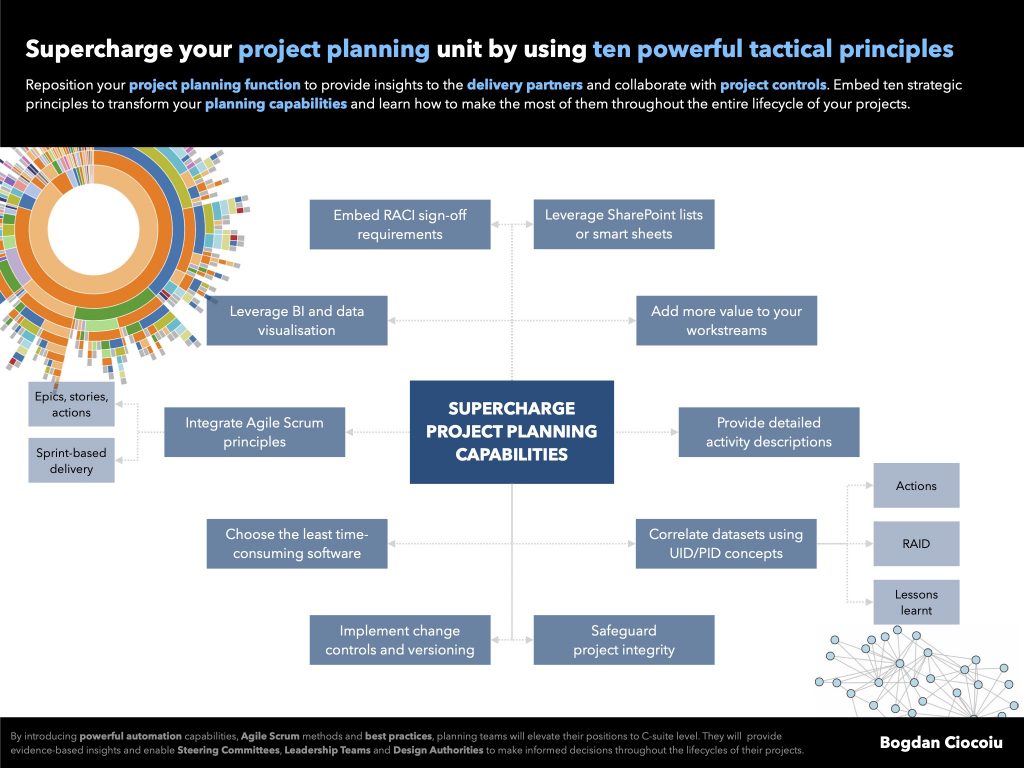 Performance improvement, change and transformation