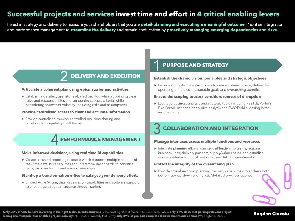 Performance improvement, change and transformation